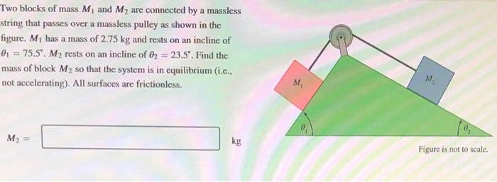 Solved Two blocks are connected by a massless rope over a | Chegg.com