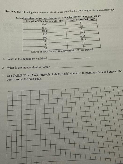 Solved Graph 5. The following data represents the distance | Chegg.com
