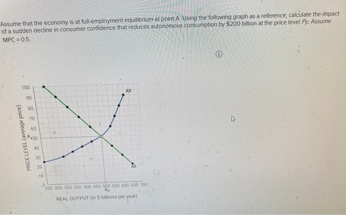 Solved Assume that the economy is at full-employment | Chegg.com