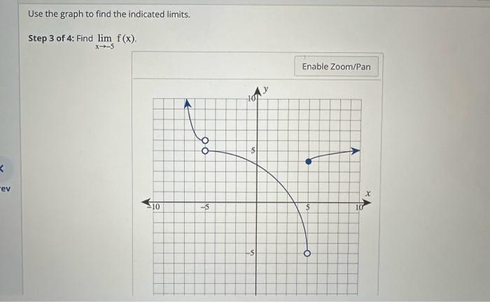 Solved Use the graph to find the indicated limits. Step 2 of | Chegg.com
