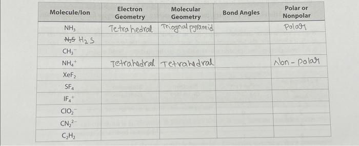 Solved \begin{tabular}{|c|c|c|c|c|} \hline Molecule/lon & | Chegg.com