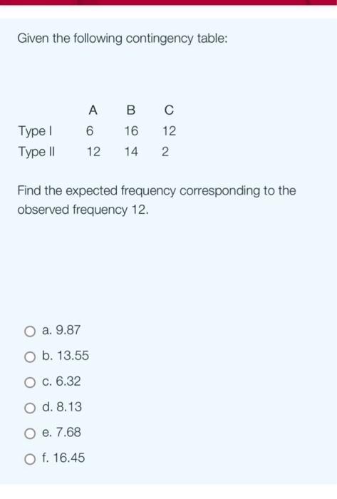 Solved Given the following contingency table: Find the | Chegg.com