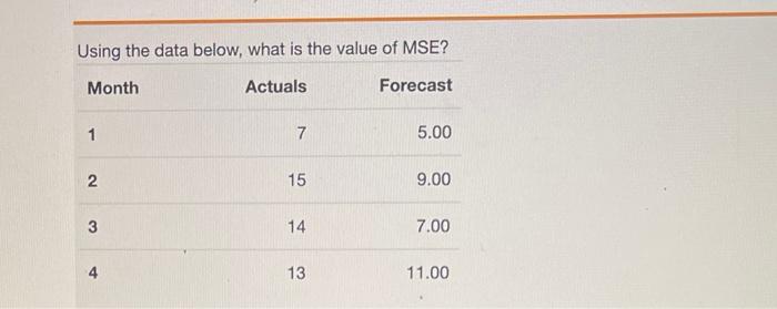 Solved Usina the data below, what is the value of MSE? | Chegg.com