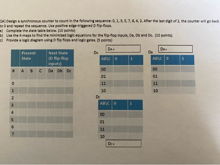 Solved Q4) Design a synchronous counter to count in the | Chegg.com