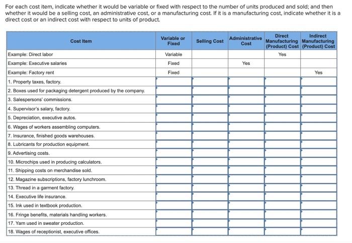 Solved For each cost item, indicate whether it would be | Chegg.com
