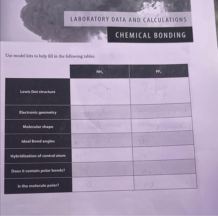Solved Use model kits to help fill in the following tables. | Chegg.com