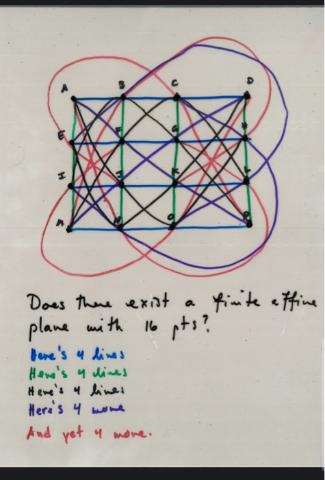 Problem 2. Consider the affine plane of order four | Chegg.com