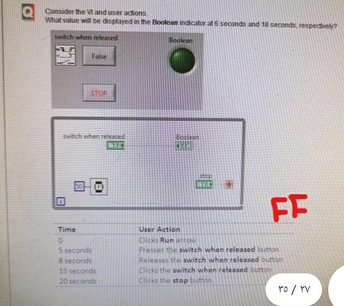 Solved Consider the V and user actions What value will be | Chegg.com