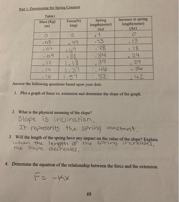 Solved Part 1: Determining the Spring Constant Increase in | Chegg.com