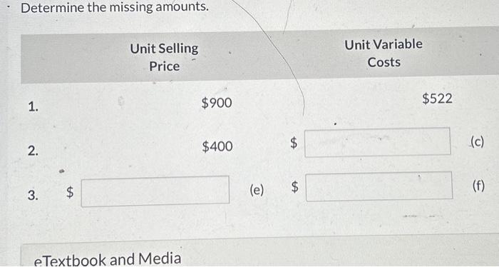 Solved Determine the missing amounts.Unit Variable Costs | Chegg.com