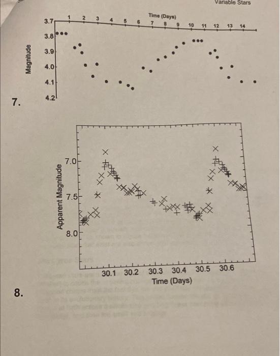 - Identify! Determine which of 8 light curves at the | Chegg.com