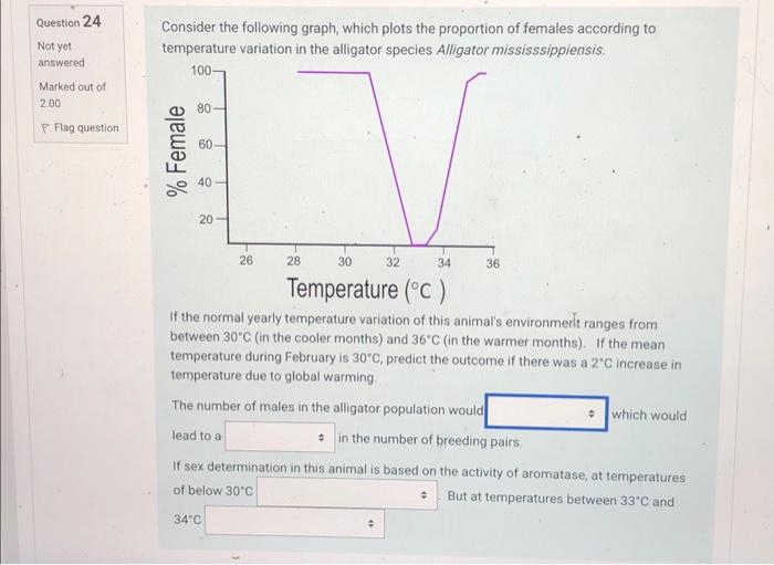 Solved Consider the following graph, which plots the | Chegg.com