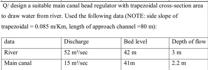 Solved Q/ design a suitable main canal head regulator with | Chegg.com