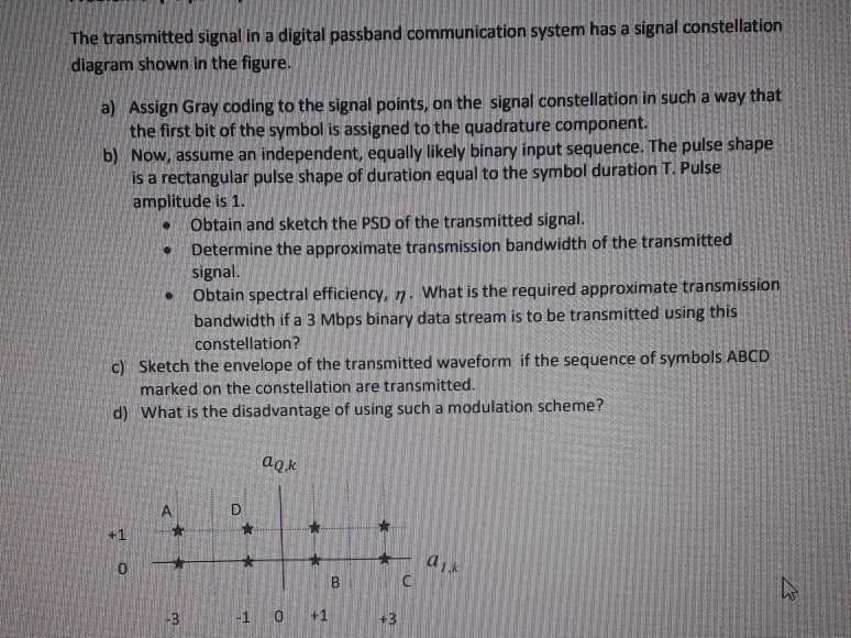 The Transmitted Signal In A Digital Passband