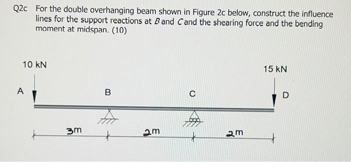 Solved Q2c For the double overhanging beam shown in Figure | Chegg.com