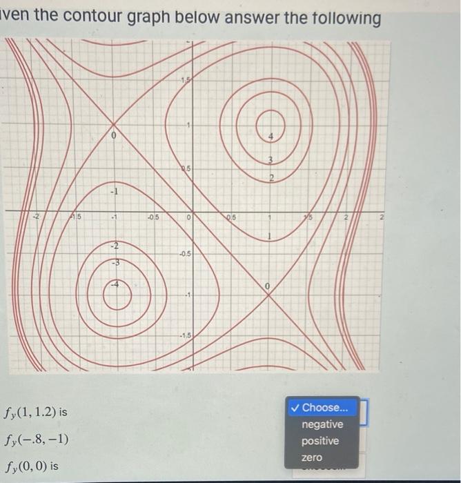 Solved ven the contour graph below answer the tollowing | Chegg.com