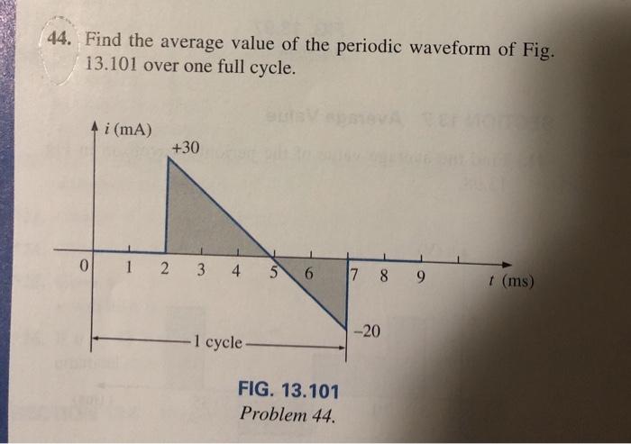 Solved 44. Find the average value of the periodic waveform | Chegg.com