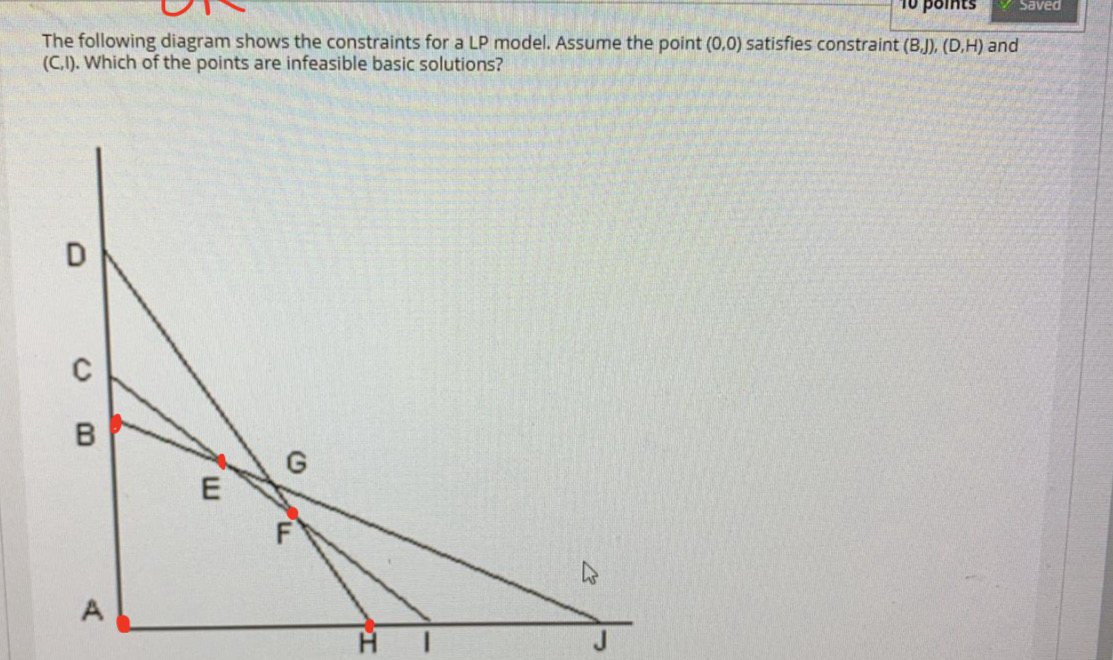 Solved The following diagram shows the constraints for a LP | Chegg.com