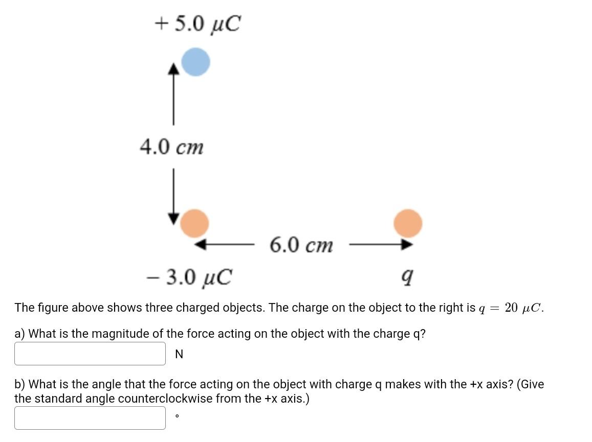 Solved The figure above shows three charged objects. The | Chegg.com