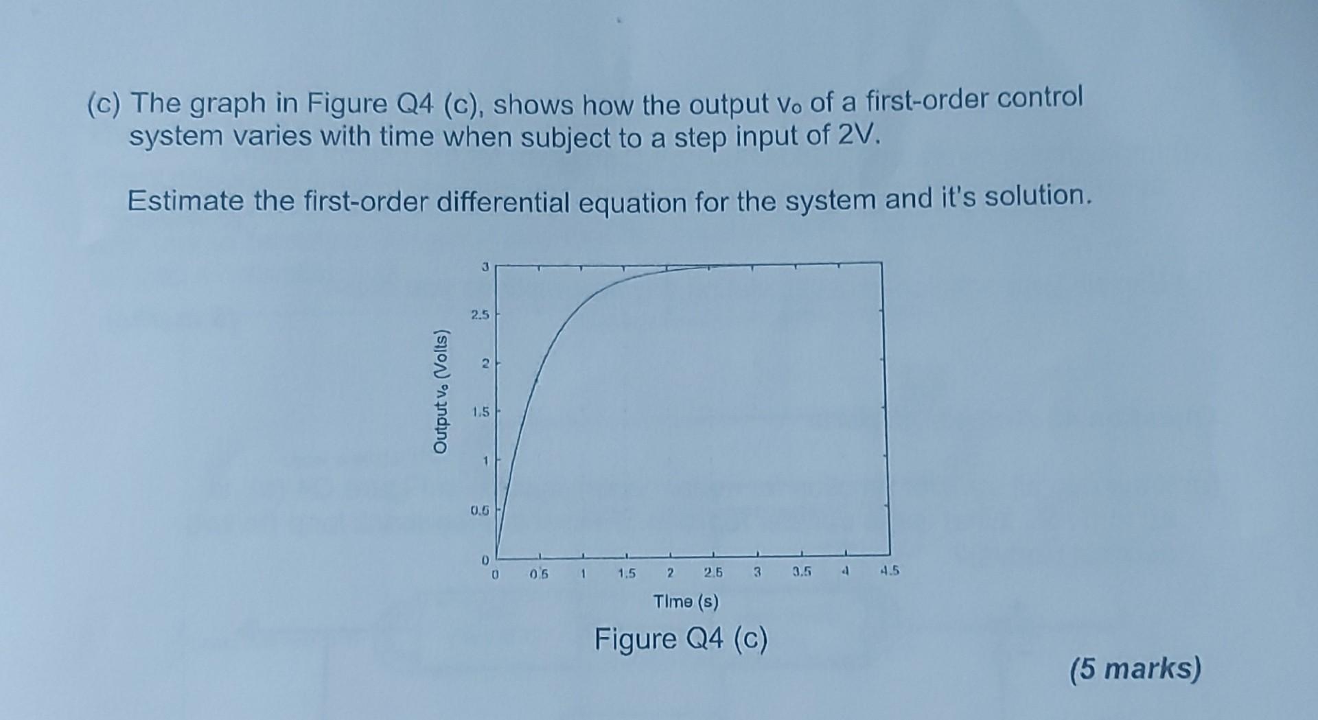 Solved (c) The graph in Figure Q4 (c), shows how the output | Chegg.com