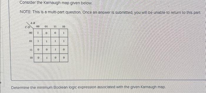 Solved Consider the Karnaugh map given below. NOTE: This is | Chegg.com