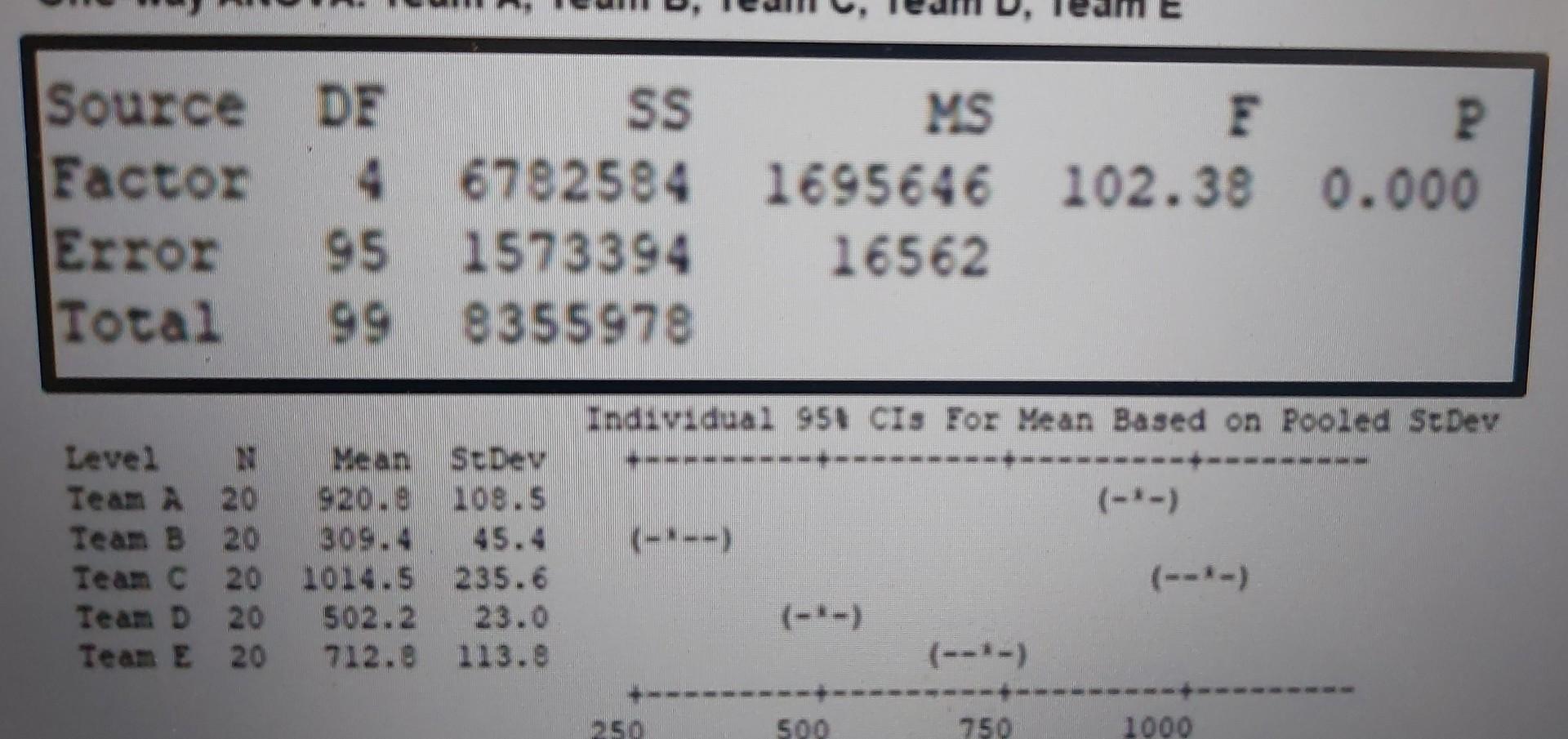 Solved Ir manager wants to reward the best team of the year. | Chegg.com