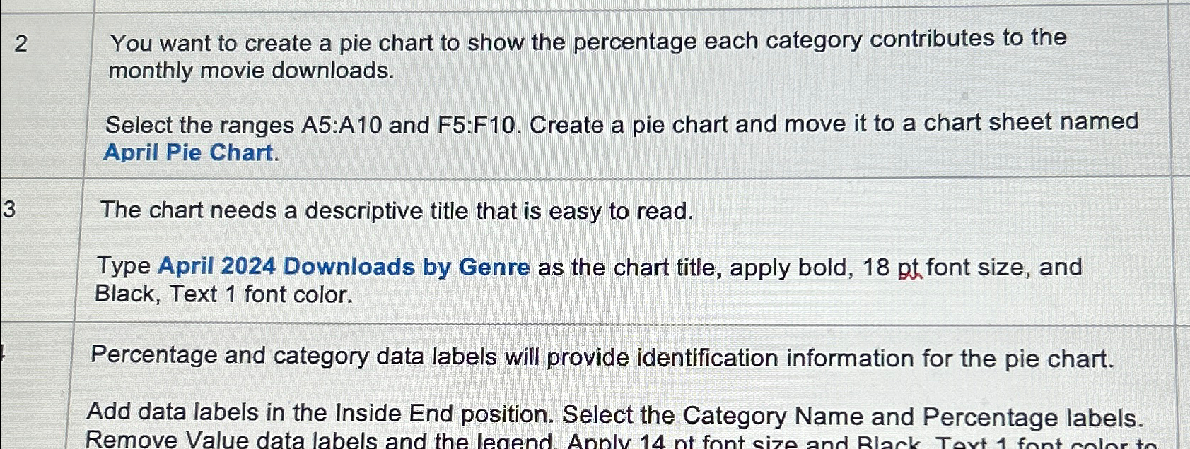 Solved You want to create a pie chart to show the percentage | Chegg.com