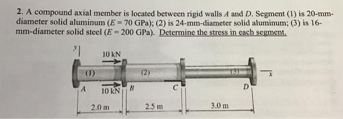 Solved 2. A compound axial member is located between rigid | Chegg.com