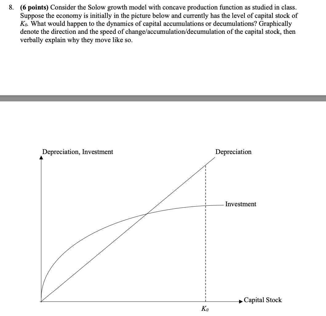Solved PLEASE CREATE THE GRAPH AND EXPLAIN ( 6 ﻿points) | Chegg.com