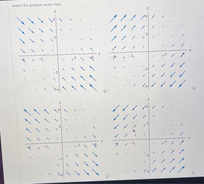 Solved Find the gradient vector field ∇f of f. | Chegg.com