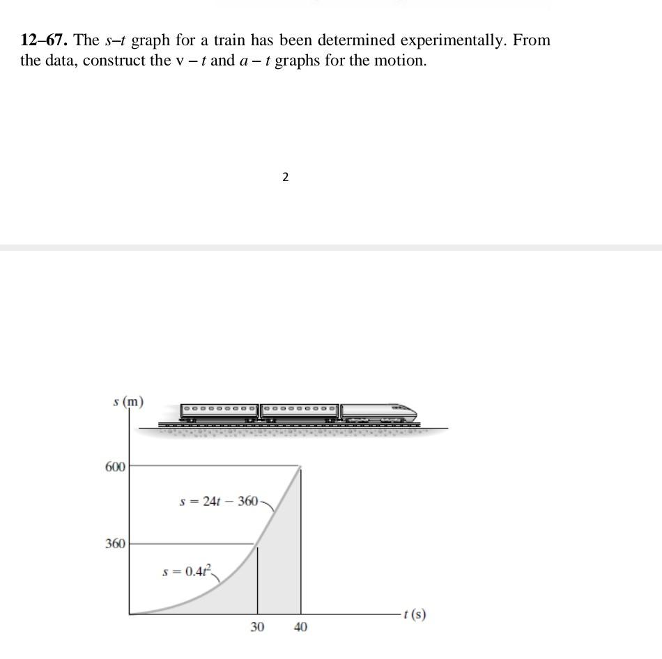 Solved 12-67. The s−t graph for a train has been determined | Chegg.com