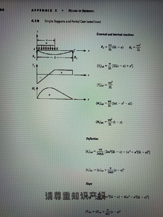 Solved Selection of Support Points for Optimized Beam | Chegg.com