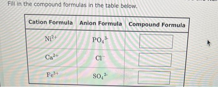 Solved Fill in the compound formulas in the table below. | Chegg.com
