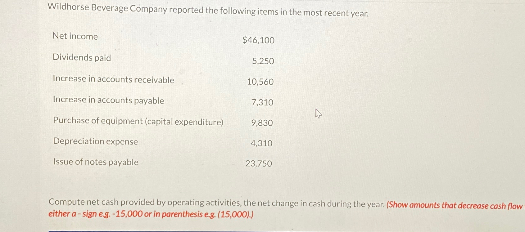 Solved Wildhorse Beverage Company reported the following | Chegg.com