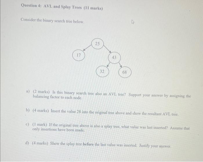Solved Question 4: AVL and Splay Trees (11 marks) Consider | Chegg.com