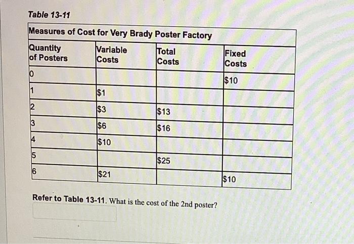 Solved Table 13-11 Measures of Cost for Very Brady Poster | Chegg.com