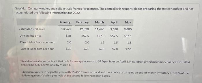 Solved Sheridan Company makes and sells artistic frames for | Chegg.com