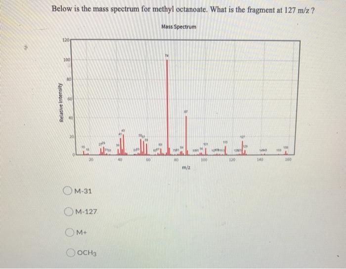Solved Below is the mass spectrum for methyl octanoate. What | Chegg.com