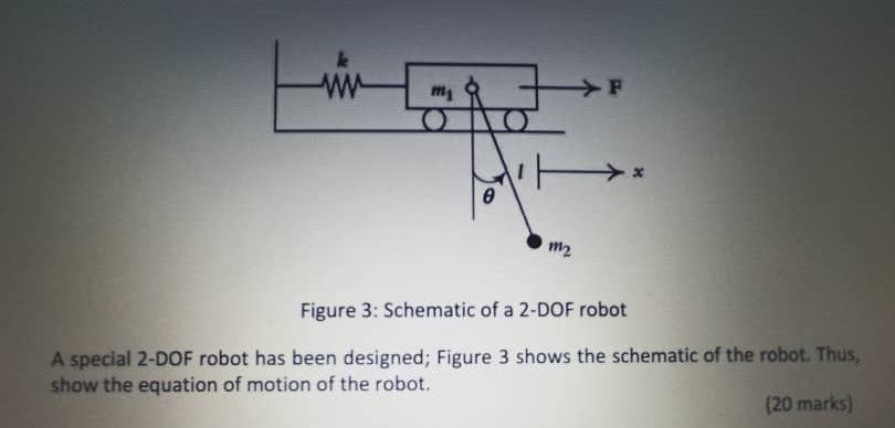 Solved k my F ** 12 Figure 3: Schematic of a 2-DOF robot A | Chegg.com
