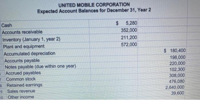 Solved Assessment 4 Part 2: Comprehensive Budget Plan | Chegg.com