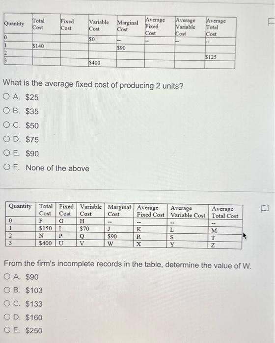 Solved What is the average fixed cost of producing 2 units? | Chegg.com