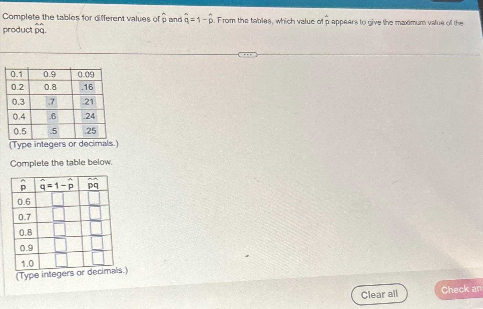 Solved Complete the tables for different values of hat(p) | Chegg.com