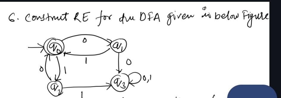 Solved 6. Construt RE for thu DFA given is below Figure | Chegg.com