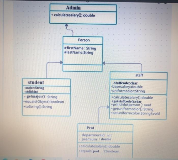 Solved 11 . 1. Create interface named Admin. In Admin | Chegg.com