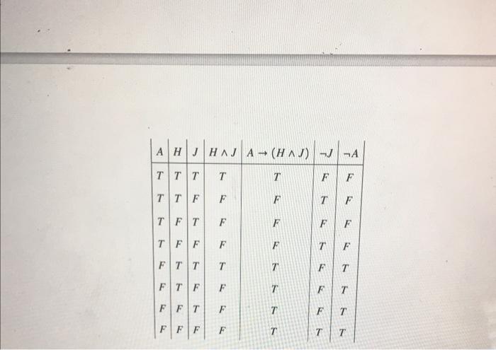 Use a full truth table or a shortened truth table to | Chegg.com