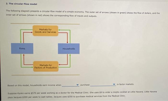 Solved 2. The circular-flow model The following diagram | Chegg.com