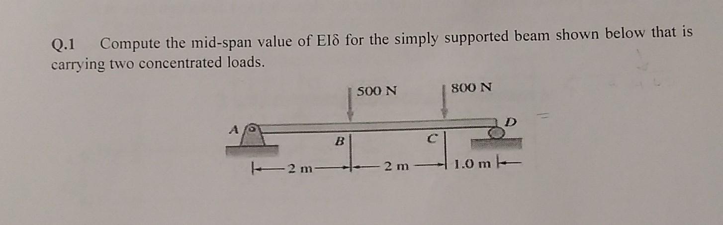 Solved Q.1 Compute the mid-span value of EI δ for the simply | Chegg.com