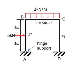 Solved Draw the bending moment diagrams for the structure | Chegg.com