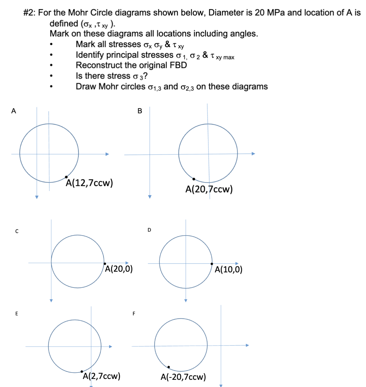 Solved #2: For the Mohr Circle diagrams shown below, | Chegg.com