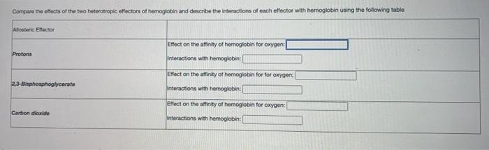Solved Compare the effects of the two heterotropic effectors | Chegg.com